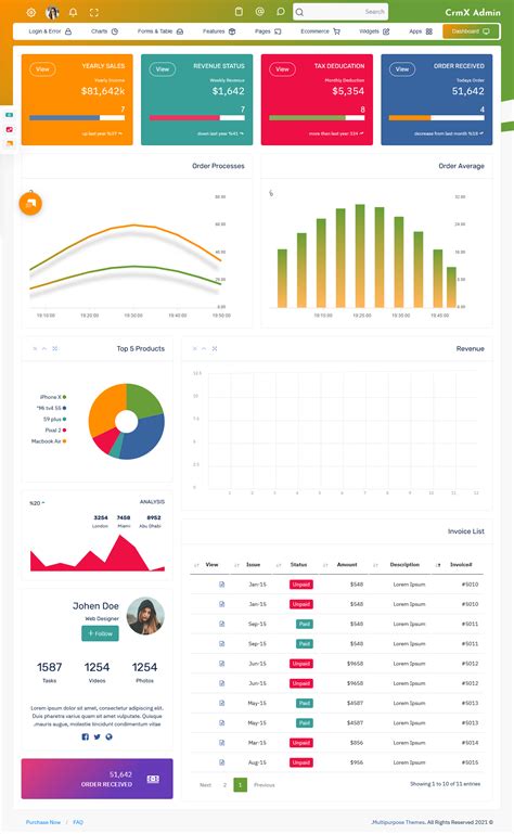 Beautiful Horizontal Bootstrap 5 Dashboard Crmx Ui Framework