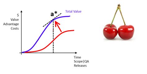 Agile Communication AGILITY FROM ECONOMICS AND WAR LEADERS