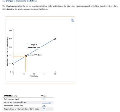 solved the following graph plots the current security market