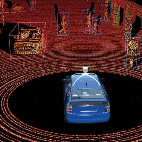 Point Density Representation And Applicable Technologies