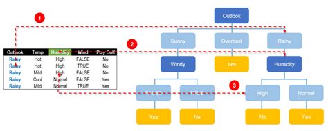 机器学习笔记8：xgboost Csdn博客