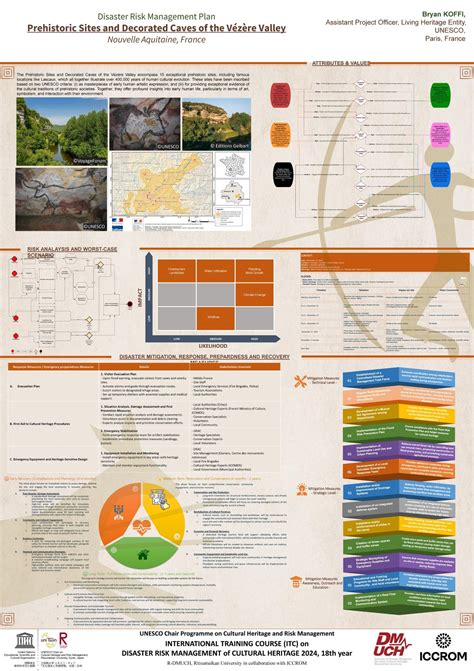 Itc 2024 Participants Unesco Chair On Cultural Heritage And Risk Management Itc Dmuch