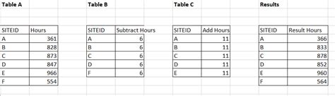 Urgent Help Multiple If Statements Apply Multiple Microsoft Fabric Community
