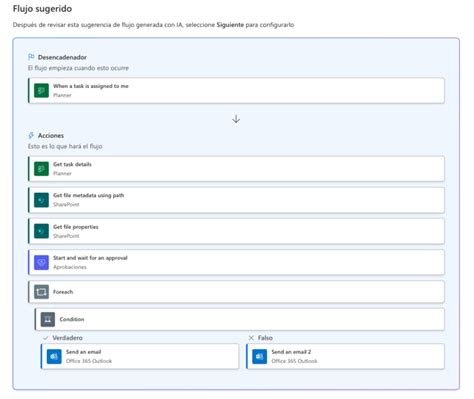 Cómo Usar Copilot Power Automate Para Programar Tareas En Microsoft 365