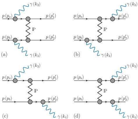 Diffractive Two Photon Bremsstrahlung Diagrams For The Reaction Pp →