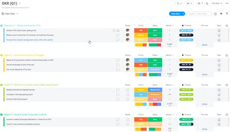 Intuitive Okr Template Monday