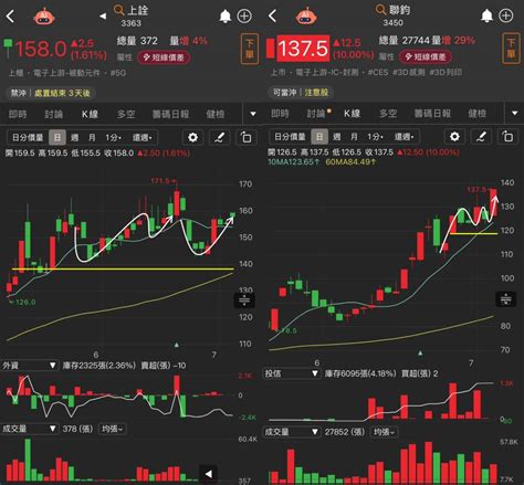3450 聯鈞 ⭐20240703｜大家晚安~🌙盤後重點🚀｜cmoney 股市爆料同學會