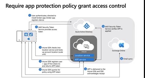 Microsoft Teams Require Approved Apps Or And App Protection