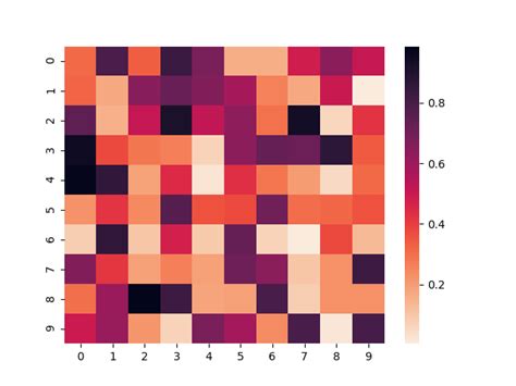 在seaborn中设置和选择颜色梯度 Csdn博客