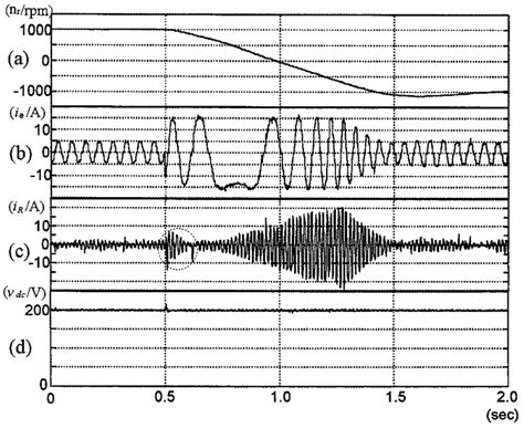 Transient Response Of The Proposed System A Motor Speed B Output Download Scientific