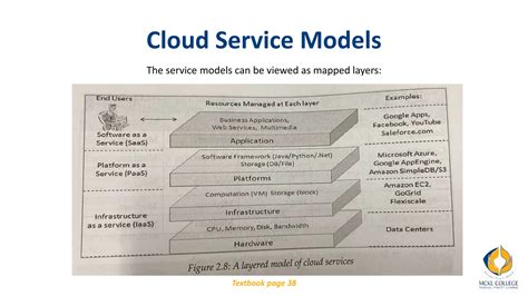 Chapter Cloud Service Models Cloud Computing Pptx