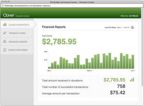 Introducing Clover Donations Churchmag