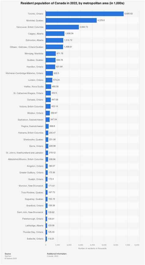 Canada City Name List 2024