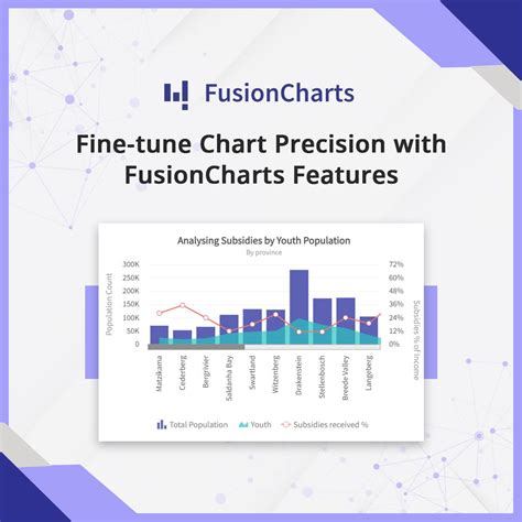 Boost Your Data Visualizations With Fusioncharts Fusioncharts Posted