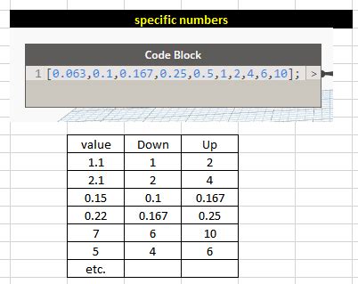 Round Up Or Down To Specific Number DesignScript Dynamo