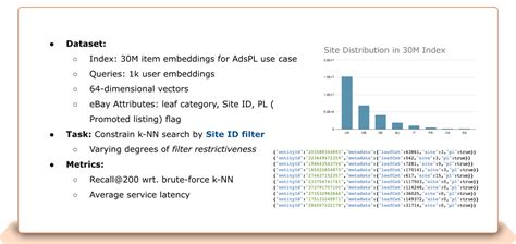EBays Blazingly Fast Billion Scale Vector Similarity Engine The News