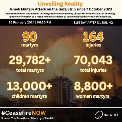 Reform Association On Linkedin Gazaunderattack Gazapalestine