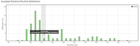 31 Days Challenge — Day 15 Non Overlapping Intervals Problem By