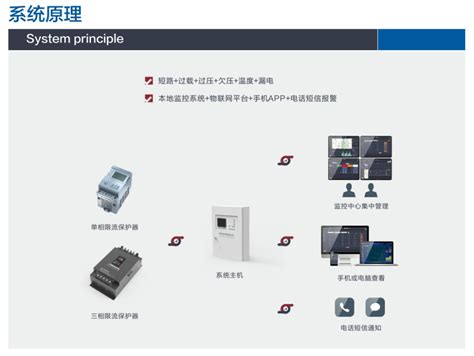 电气防火限流保护器电气防火限流保护器产品展示河南瑞安测控科技有限公司 电气安全系统服务商