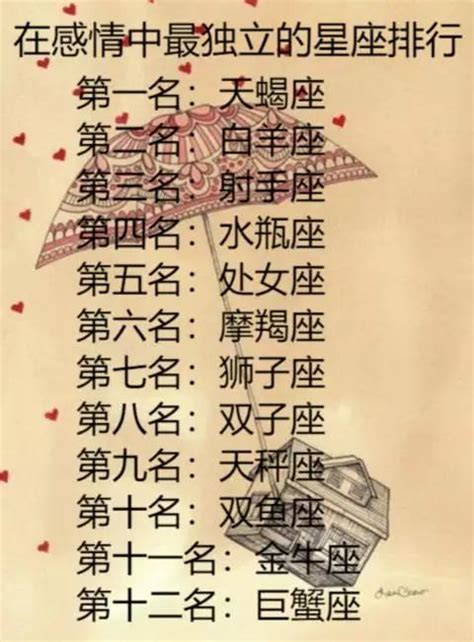 12星座誰最路痴，屬於自己的歌，感情中最獨立，造成短命的心疾 每日頭條