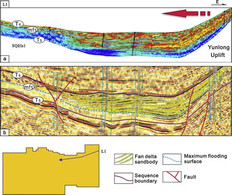 A E Seismic Wave Impedance Inversion Of The Line 1 B E Seismic Profile Download Scientific