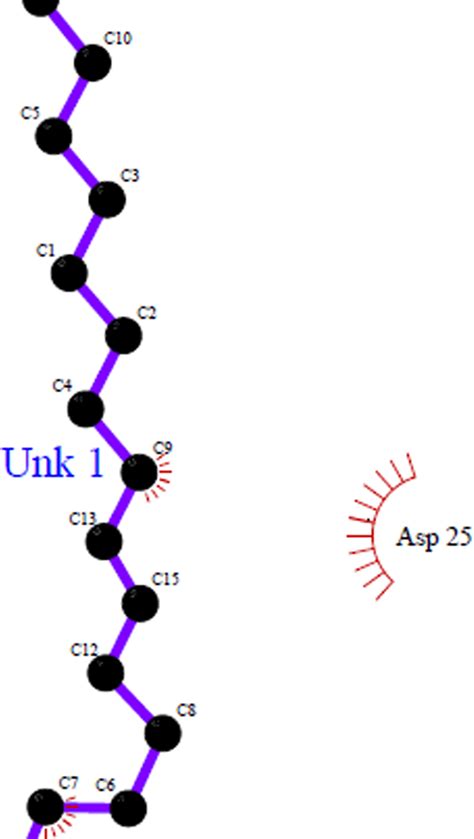 Ligplot Interaction Between 9‐hexadecenoic Acid Methyl Ester And B‐raf