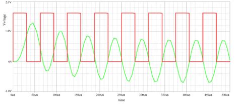 Transient Analysis Of The Fourth Order Active Butterworth Lpf Download Scientific Diagram