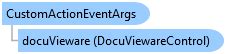 Customactioneventargs Class