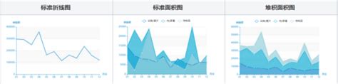 Smartbi Echarts图形类型主要有哪些？数据
