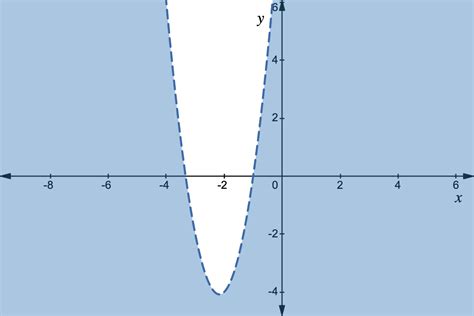 graph following inequality using graphing technology quizlet
