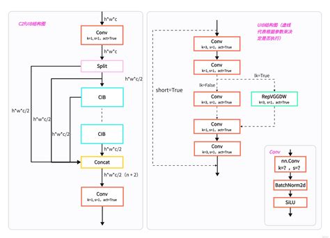 Yolov10 手把手教你利用yolov10训练自己数据集（含环境搭建、参数解析 、数据集查找、模型训练、推理、导出）yolov10有效