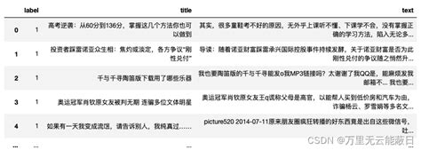 使用pandas和sklearn将csvtsv按比例分成训练集和测试集pandas划分训练集测试集 Csdn博客