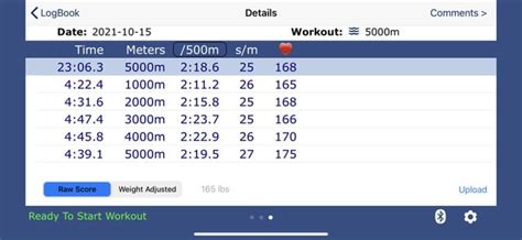 What Is A Good 2k Erg R Rowing