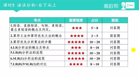 编译原理4小时期末速成课哔哩哔哩bilibili