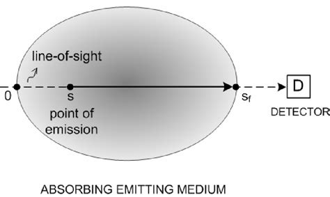 Figure 1 2 From A Nonintrusive Diagnostics Technique For Flame Soot Based On Near Infrared
