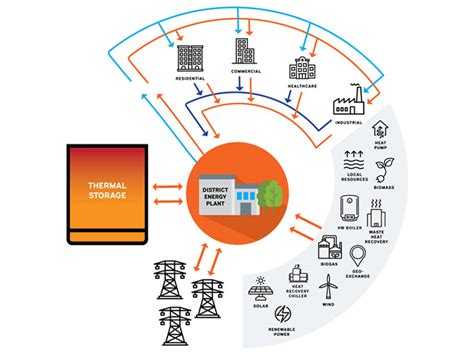 connecting the dots on district energy systems phcppros