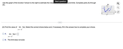 Solved Use The Graph Of The Function F Shown In The Figure Chegg