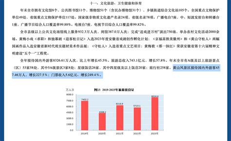 黄山风景区去年游客接待数官方口径不一：45746万人次还是45746万人？中国政库澎湃新闻 The Paper