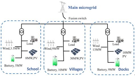 Power Dispatching Of Multi Microgrid Based On Improved Cs Aiming At Economic Optimization On