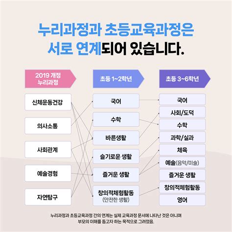 I 누리 누리과정 포털 사이트