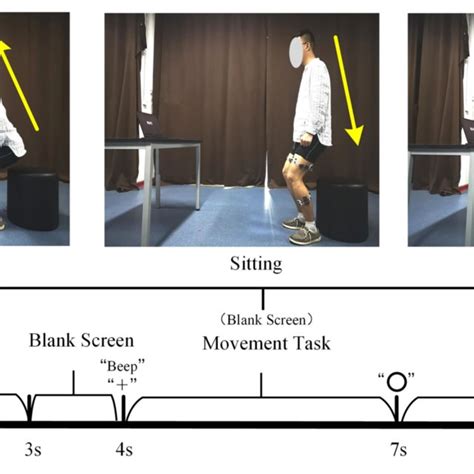 The Lower Limb Muscle Used In The Semg Data Acquisition Experiment Download Scientific Diagram