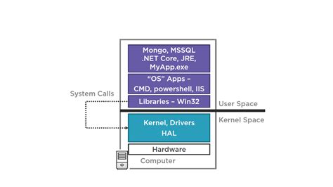 Docker Windows Getting Started