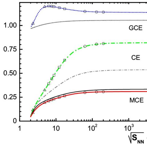 The same as in Figs 1 and 2 but for ω ch Download Scientific Diagram
