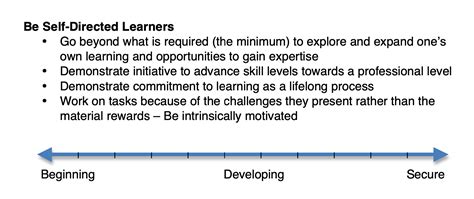 Be Self Directed Learners By Demetri Whats Going On In Mr Solarz