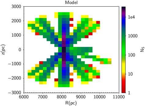 Number Density As A Function Of Pseudo R And Z See Text In The