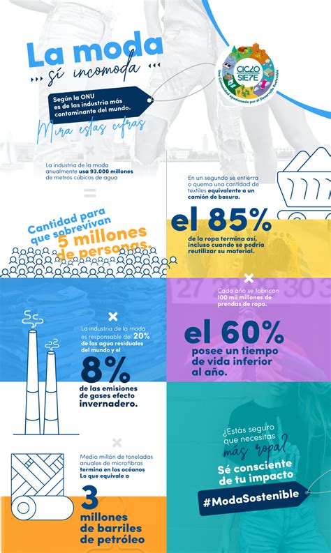 Infografias Sobre La Moda