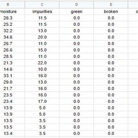 Dataset After Preprocessing Data Mining For Soybean Classification Download Scientific Diagram