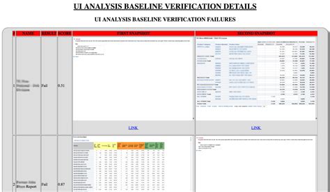 Using Oracles Baseline Validation Tool With Obiee — Part 4 By