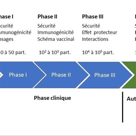 Modèle De La Gradation Dans Lemploi De La Force Dans Le Maintien De Download Scientific