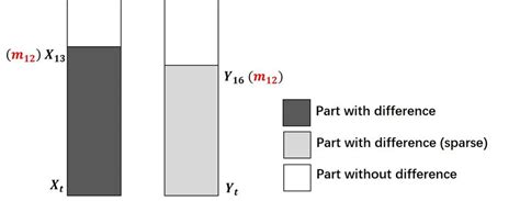 Attack On T Steps Of Ripemd 160 By Inserting Difference At M 12 Download Scientific Diagram